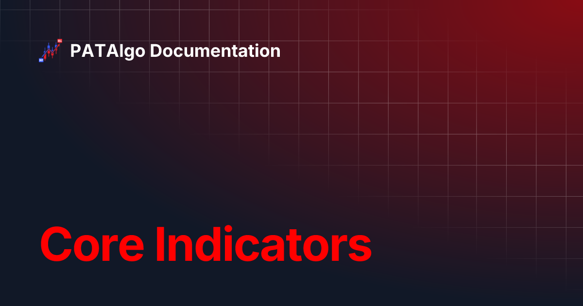 Core Indicators | PATAlgo Documentation